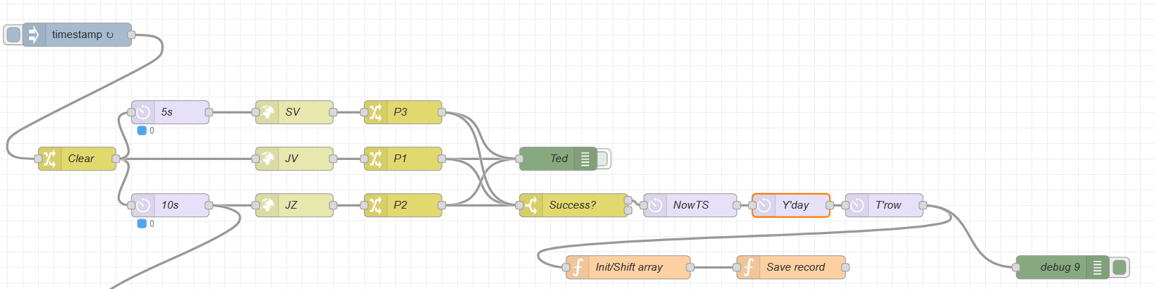 Access data from Forecast.Solar - Configuration - Home Assistant Community