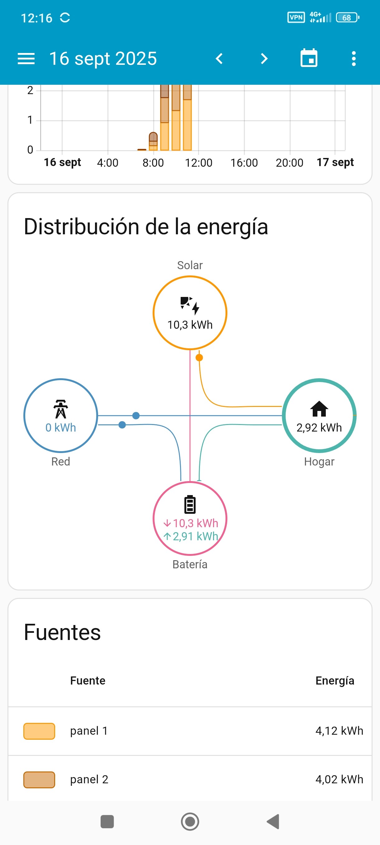 Solar panel in energy - Energy - Home Assistant Community