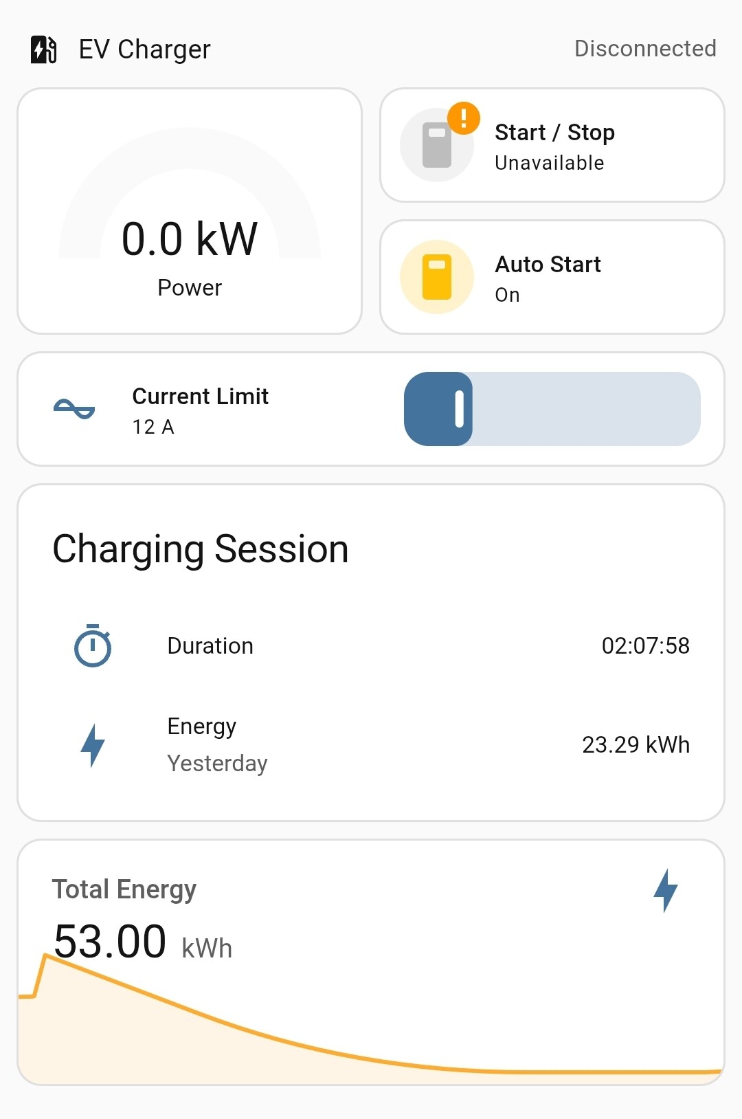 Victron EV charger integration - Share your Projects! - Home Assistant ...