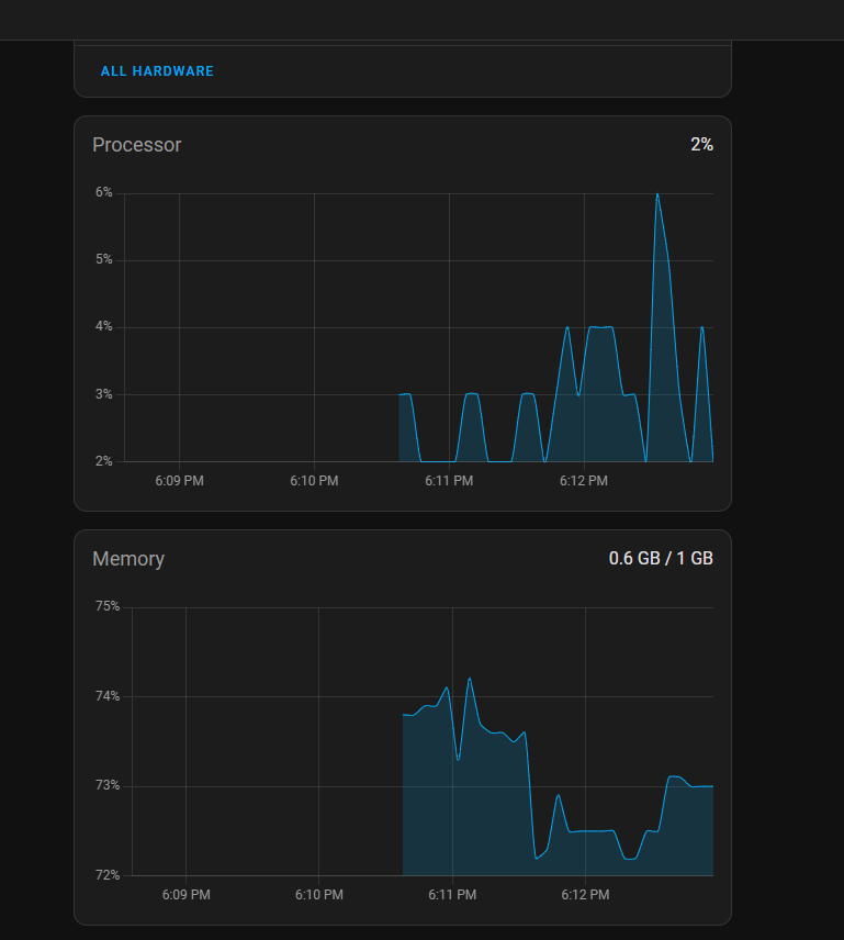 Home Assistant only showing 1GB of RAM - Installation - Home Assistant ...