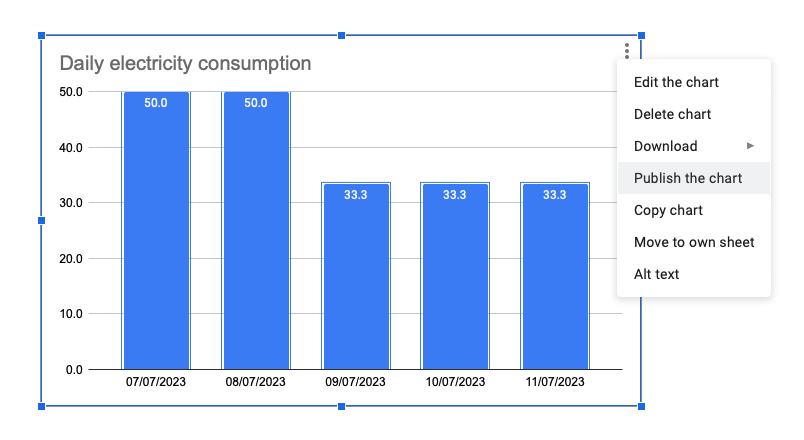 Google diagram for manual resource consumption data entry - Dashboards ...