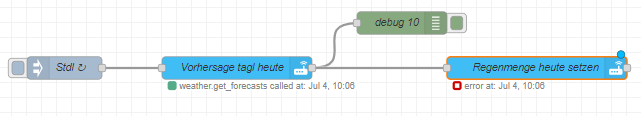 Setting Inputnumber From Attribute Using Node Red Node Red Home