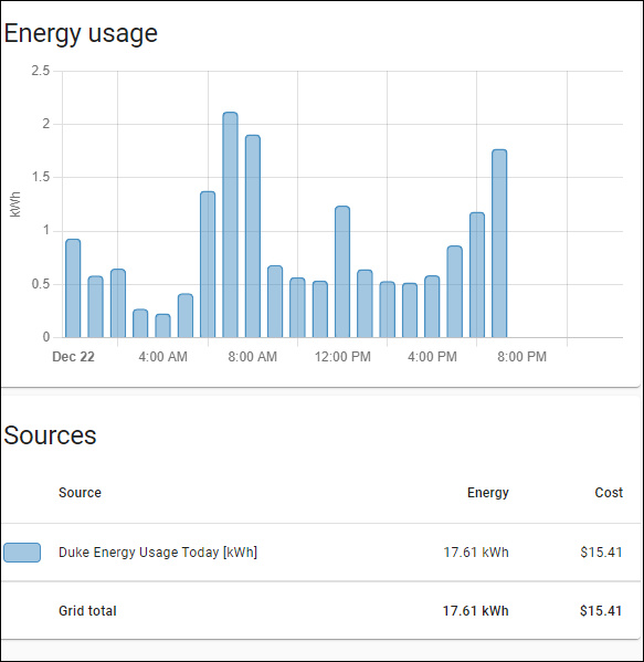 Duke Energy Gateway - Realtime Smart Meter Readings - Third party ...