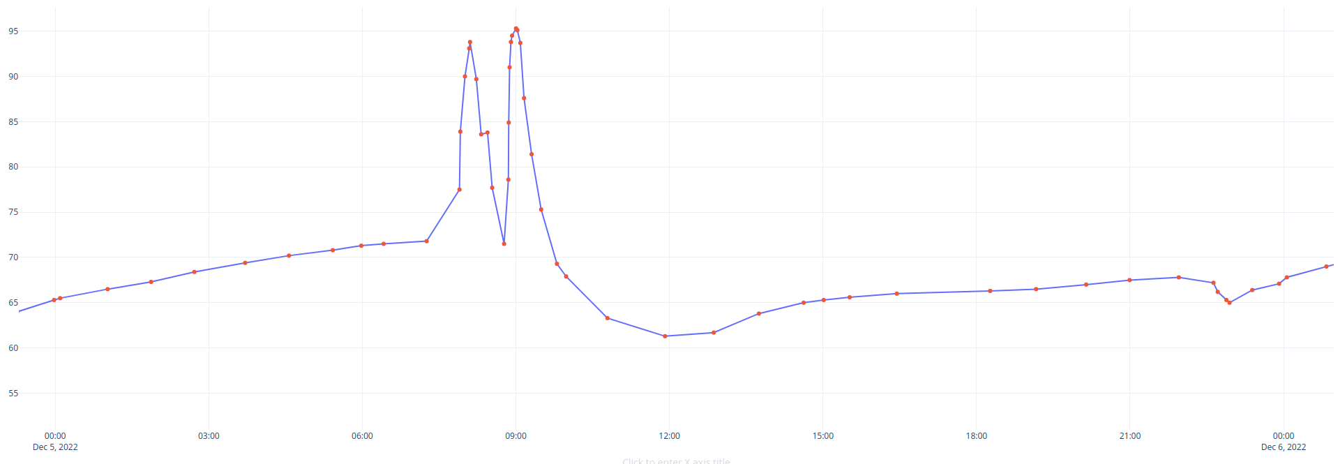 History Data Versus Data On The Db Configuration Home Assistant Community