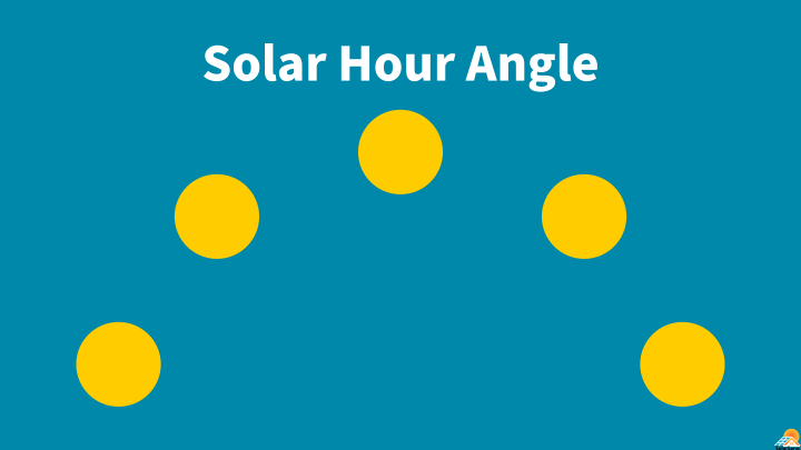 Sun timestamp at custom elevation - Configuration - Home Assistant ...