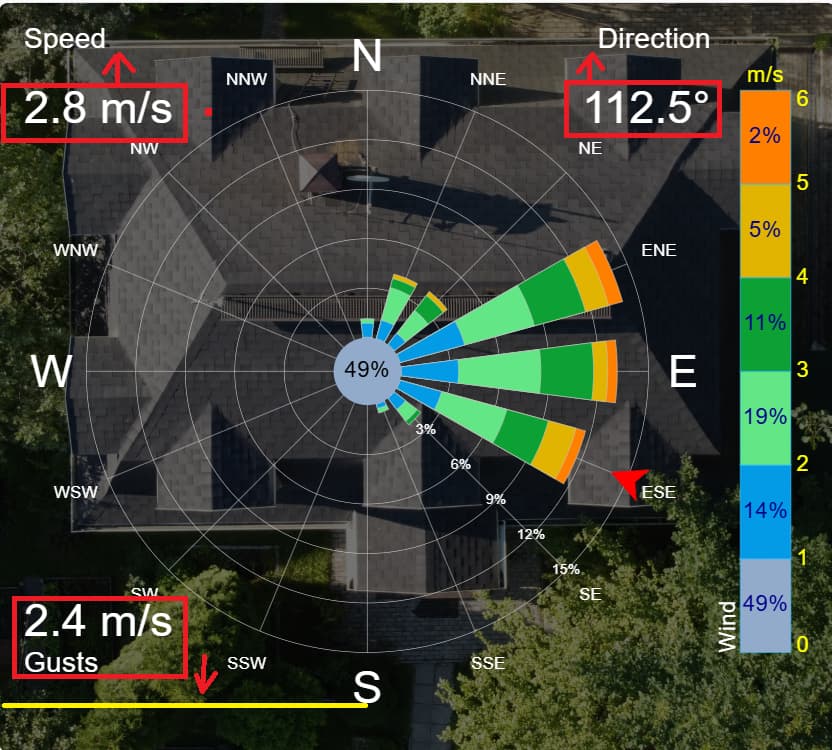 Lovelace Windrose Card - Page 14 - Dashboards & Frontend - Home ...