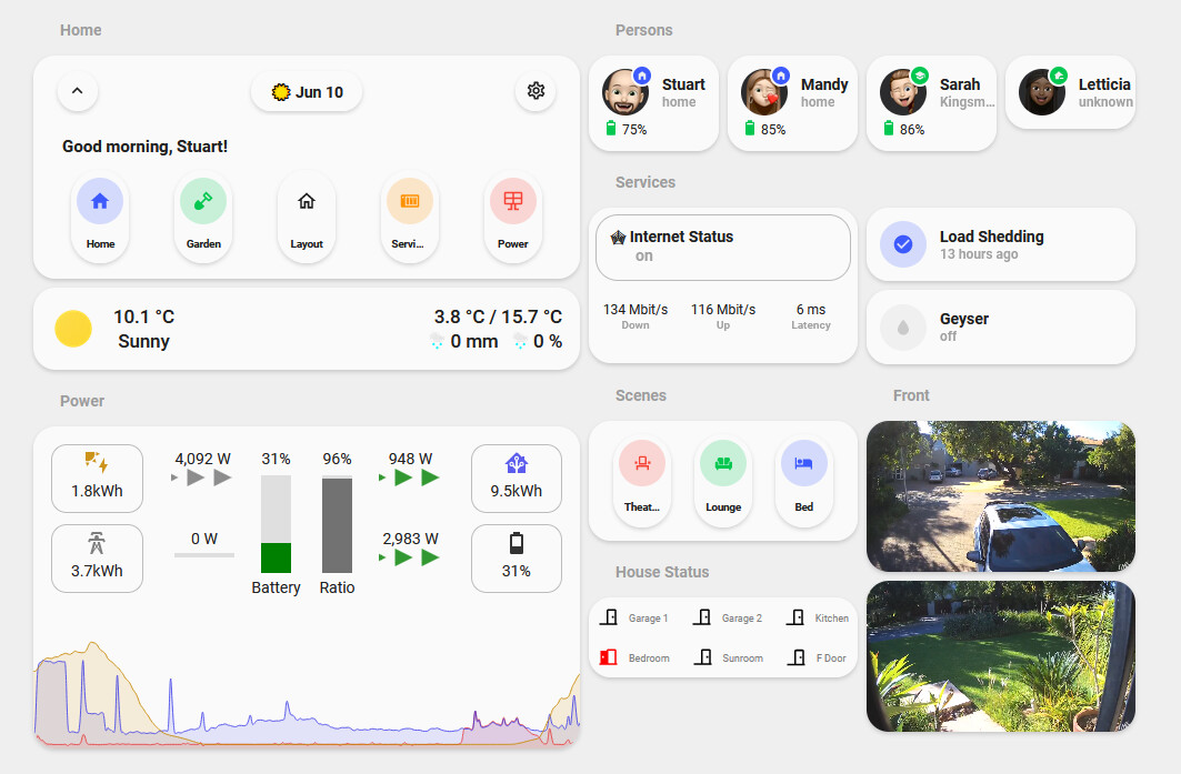 🌻 Lovelace UI • Minimalist - Dashboards & Frontend - Home Assistant Community