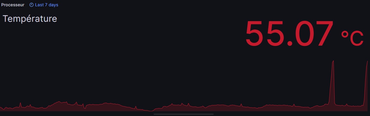 CPU monitoring - Home Assistant Community