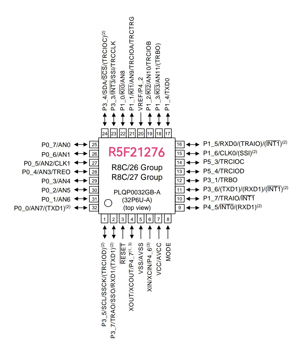 Read data from microcontroller - ESPHome - Home Assistant Community