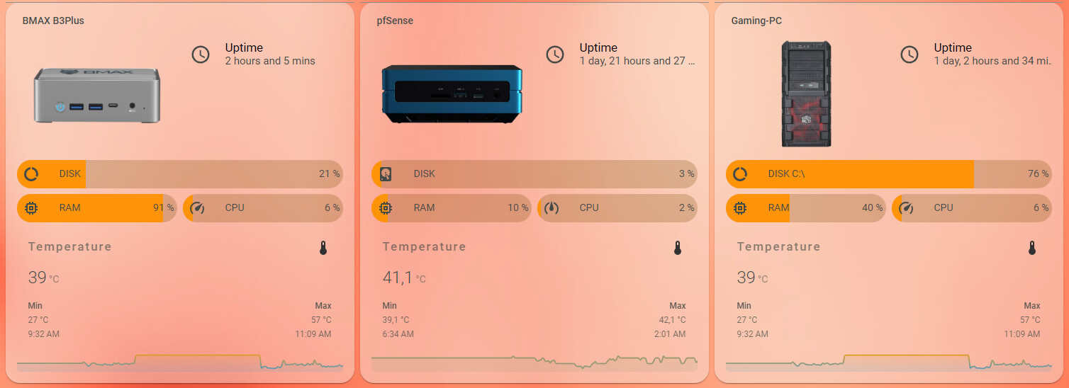 Nuc System Monitoring Card - Dashboards & Frontend - Home Assistant ...