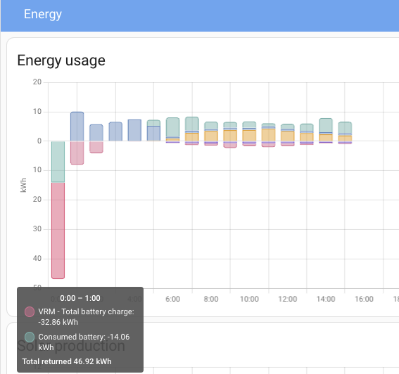 Energy Dashboard Configuration Possible Daylight Savings Issue Configuration Home Assistant