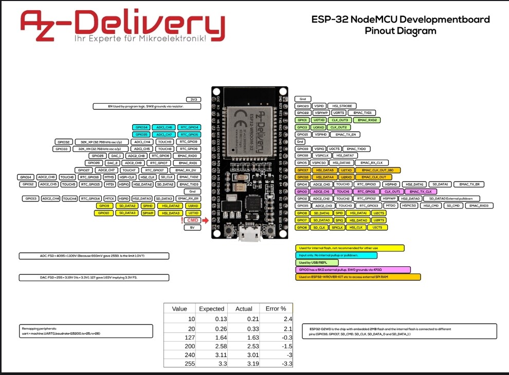 Fujitsu Ac Heat Pump Integration Via Esphome [esp32] Page 7 Share Your Projects Home