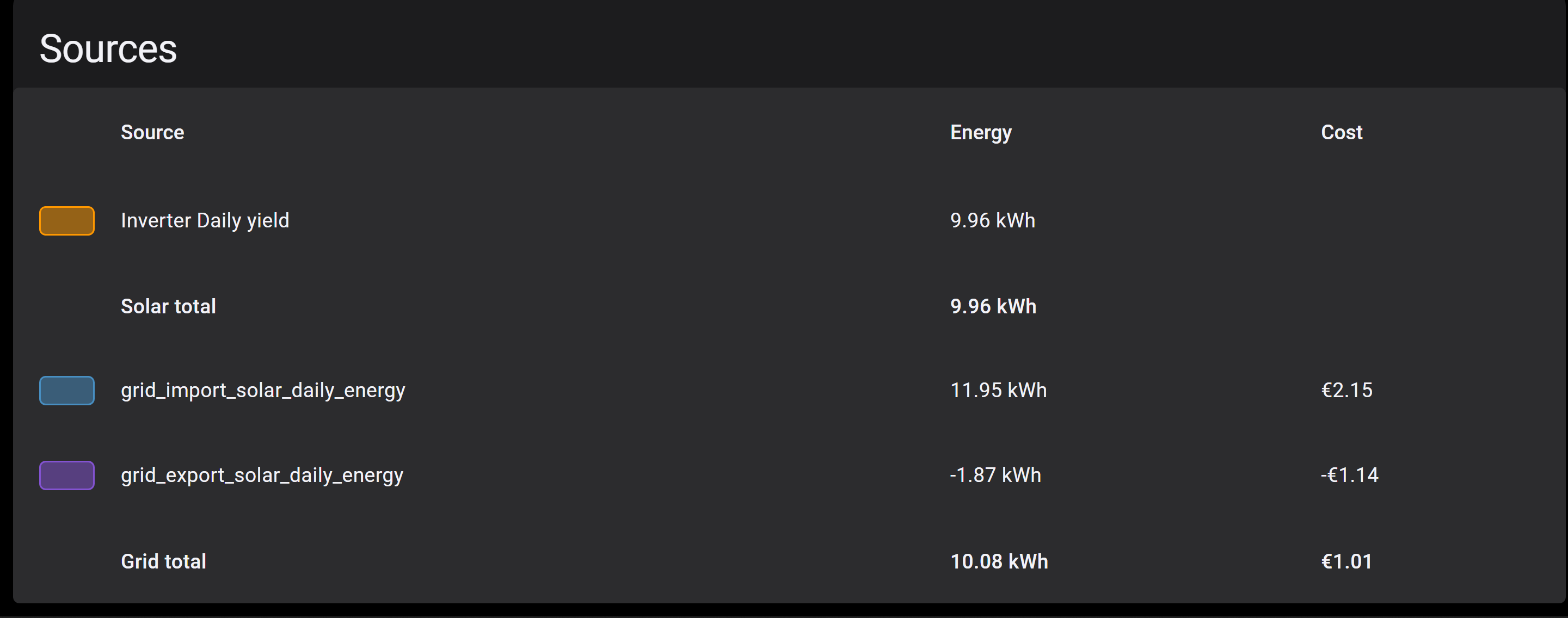 Exported electricity calculated with nordpool prices - Configuration ...