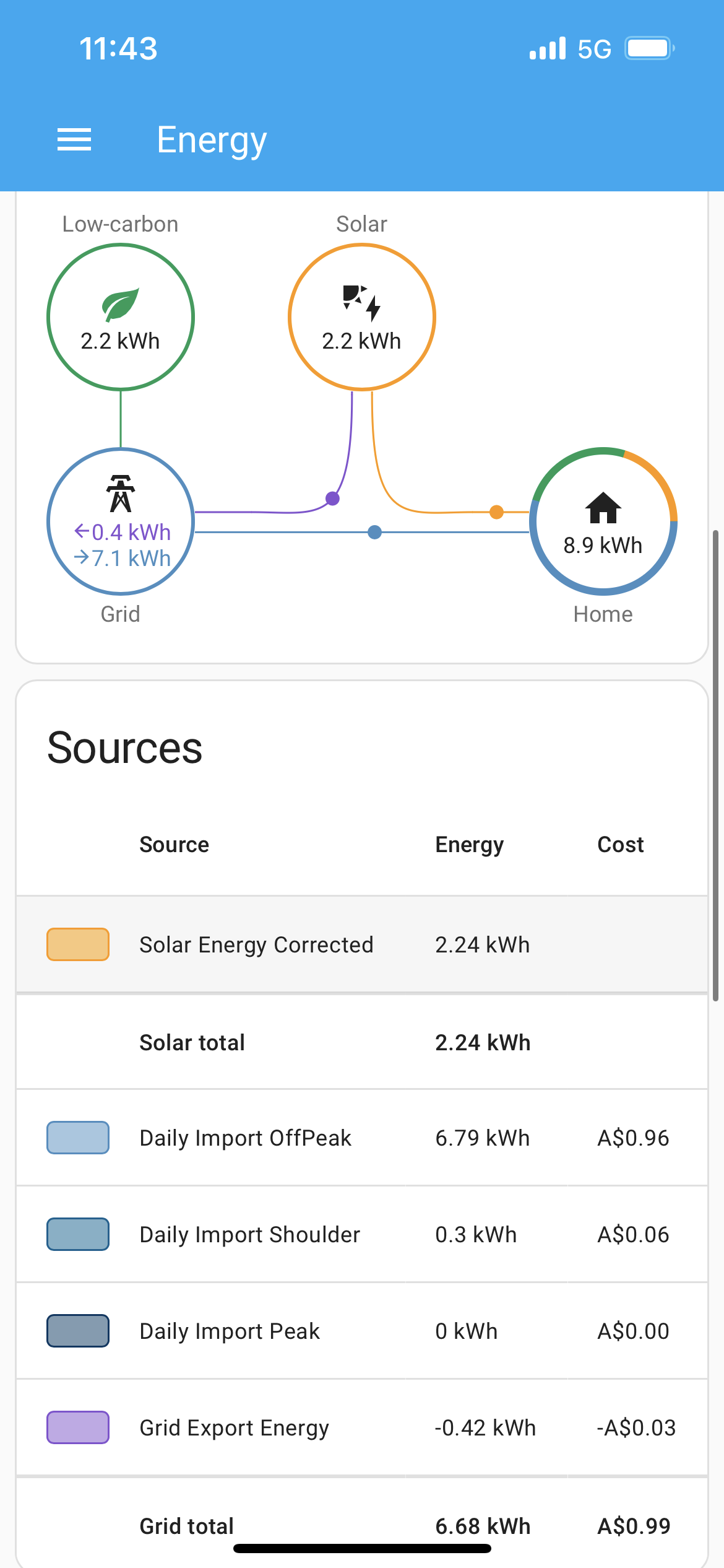 Enphase Envoy with Energy Dashboard - Share your Projects! - Home ...