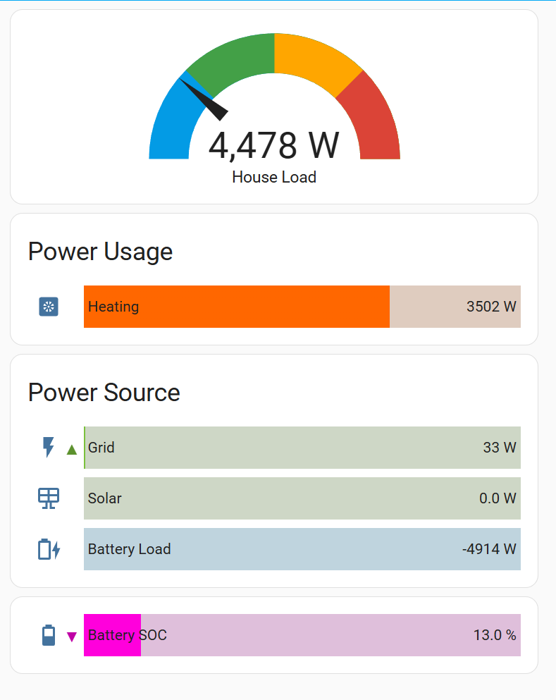 Dashboard real-time power meter with device-level detail - Page 3 ...
