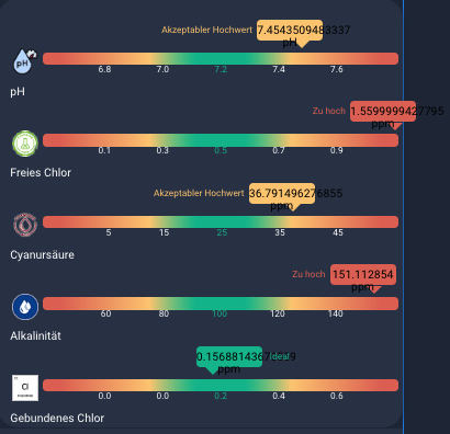 [Lovelace Card] Pool Monitoring Card - Pool temperature, pH, ORP and TDS - Page 4 - Dashboards ...