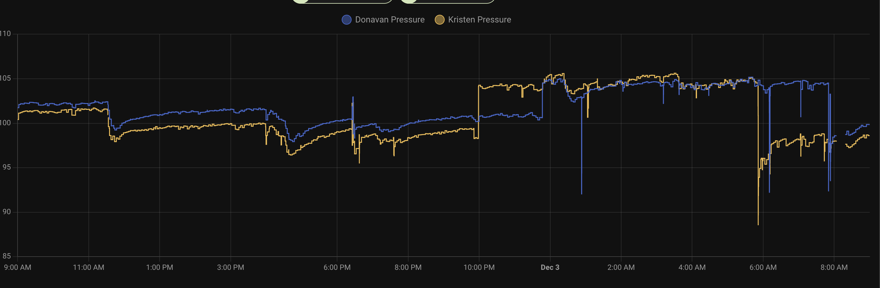 Bed Presence for ESPHome by Elevated Sensors - Page 5 - Share your ...