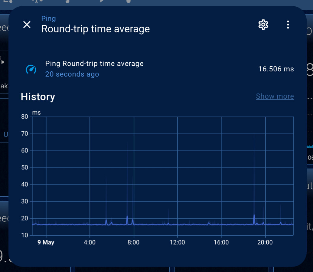 Graph Ping round trip average attribute - Configuration - Home ...
