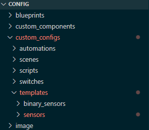 Packages organization help - Configuration - Home Assistant Community