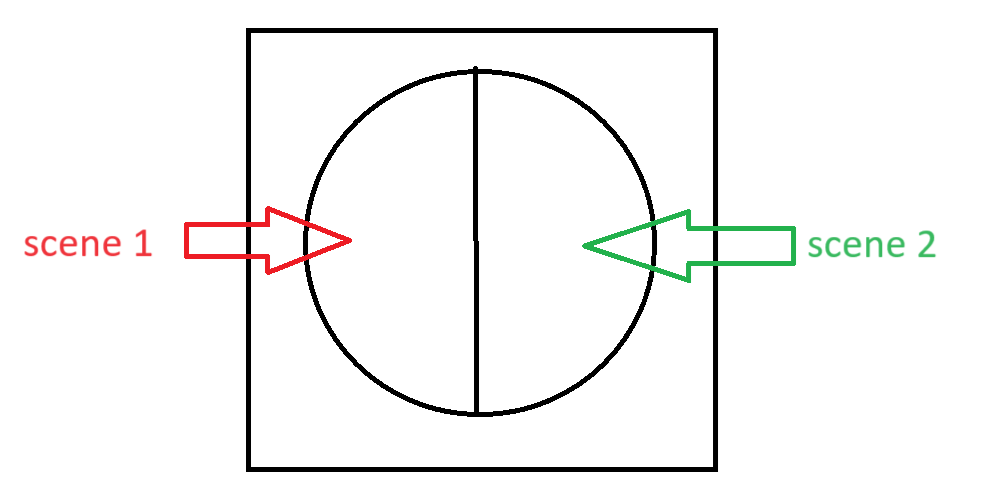 Toggle Scene on/off script - Blueprints Exchange - Home Assistant Community