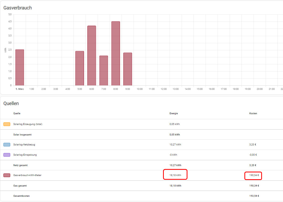 Cost Calculation Wrong After Correction Of Sensor Values Energy Home Assistant Community