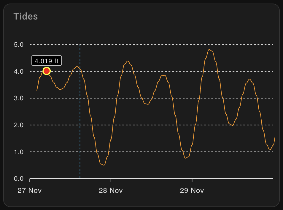 Apexcharts -- adding point data labels - Frontend - Home Assistant ...