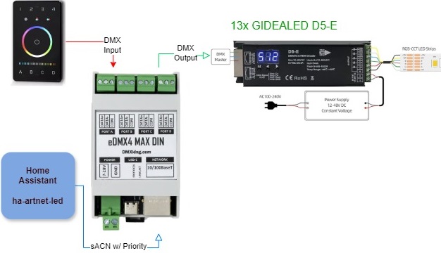 DMX lighting - Page 29 - Feature Requests - Home Assistant Community