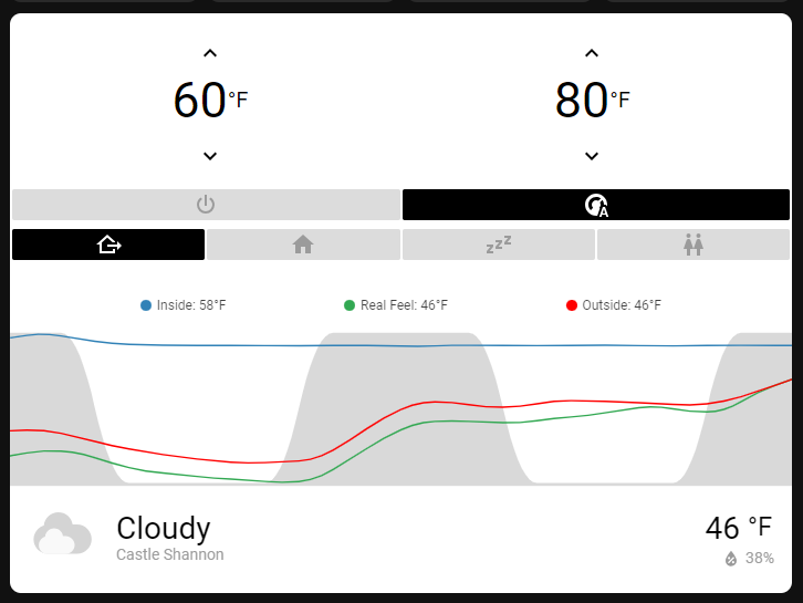 Lovelace: mini graph card - Dashboards & Frontend - Home Assistant ...