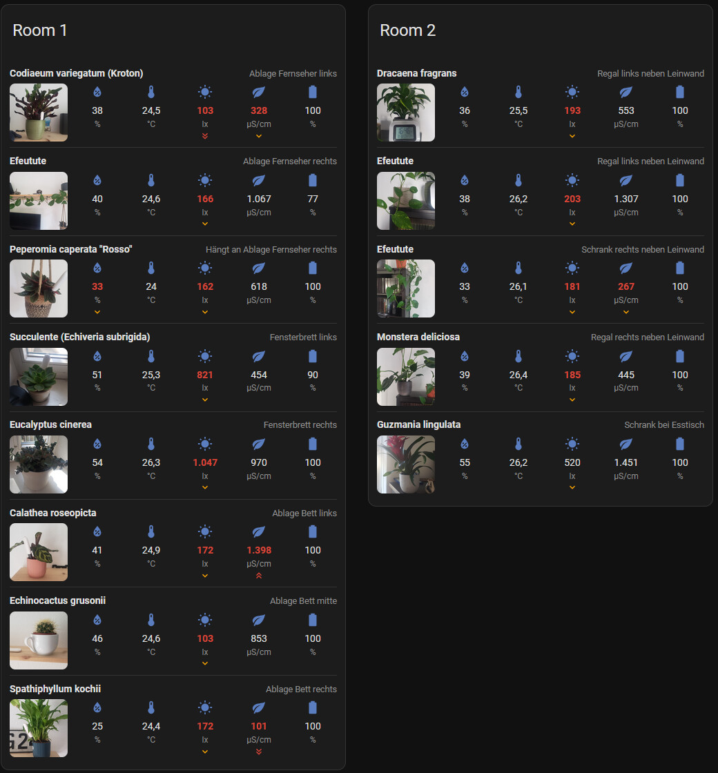 Lovelace Flower Card for multiple Xiaomi FlowerCare Sensors and others ...