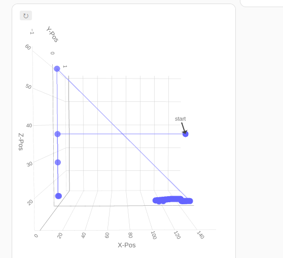Plotly interactive Graph Card - Page 54 - Dashboards & Frontend - Home ...