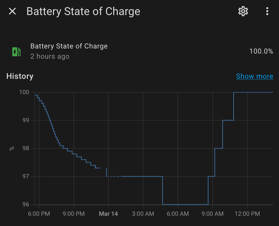 MODBUS sensors suddenly outputting only integer values - Configuration - Home Assistant Community