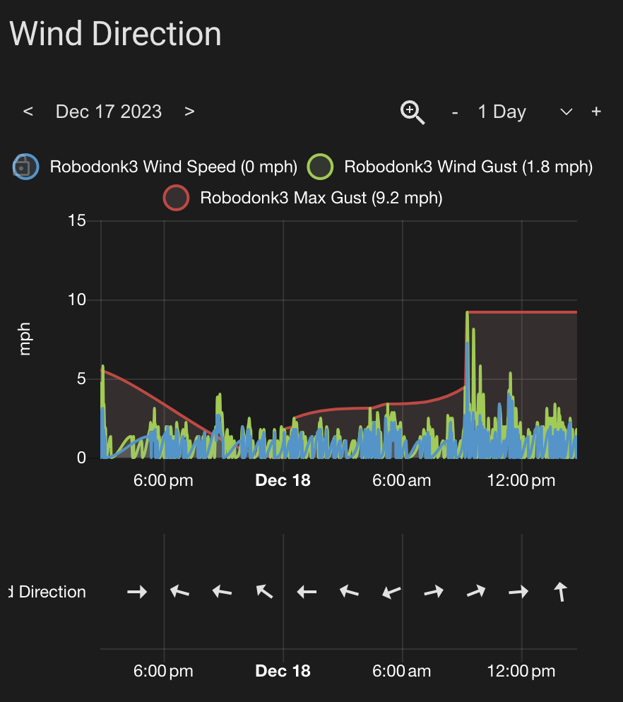 Trying to recreate ambientweather charts using apexcharts - Frontend ...