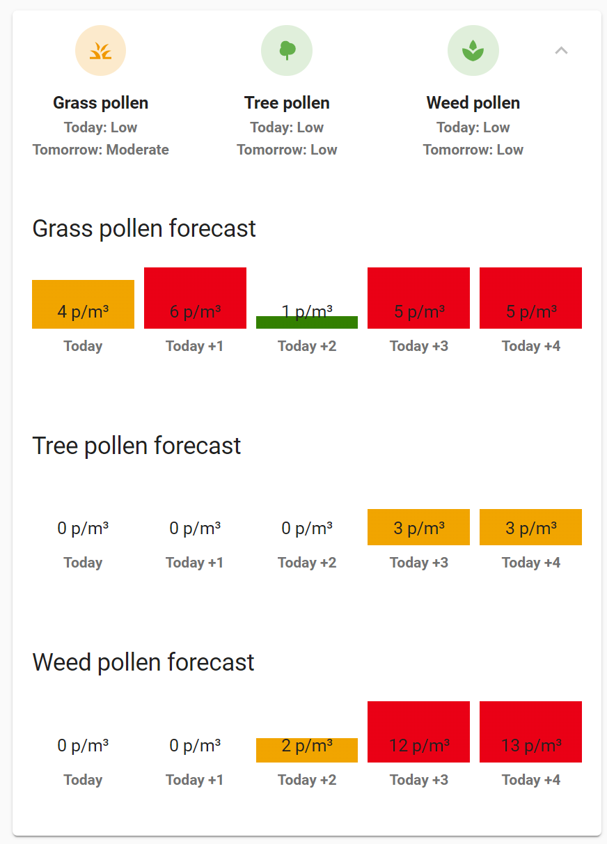 UK (and worldwide) Pollen Count using tomorrow.io API - Share your ...