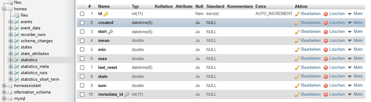 Migrating home assistant database from sqlite to mariadb.. ONLY if you are VERY familiar with ...