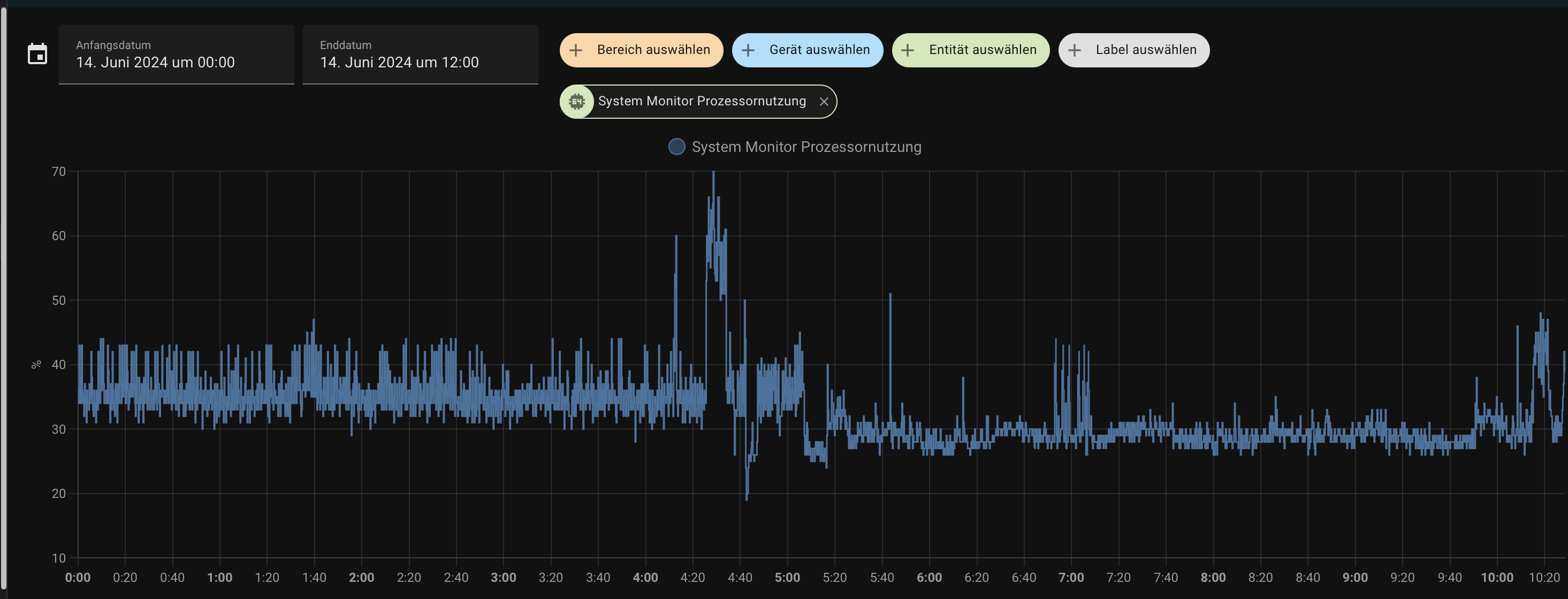 Home Assistant Performance Issues Configuration Home Assistant Community