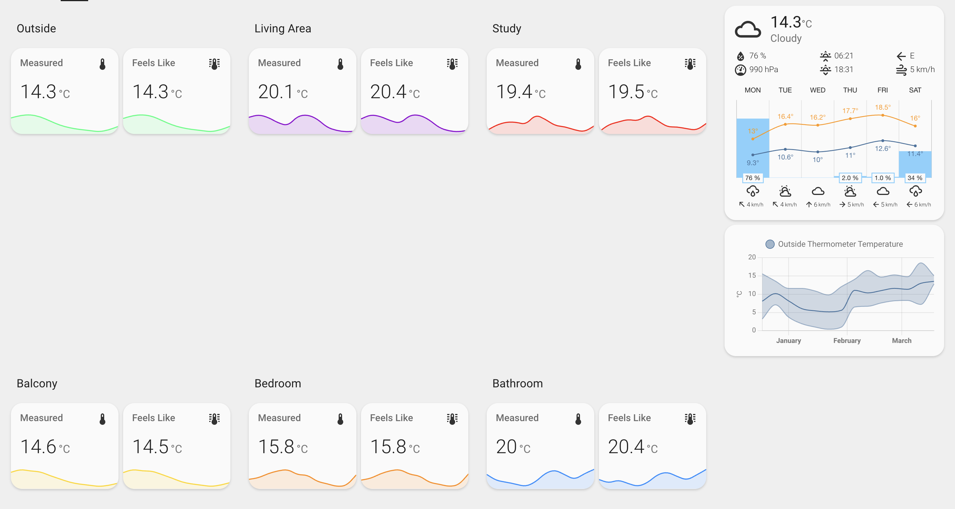 Upcoming Discussion - Sections - Page 2 - Frontend - Home Assistant ...