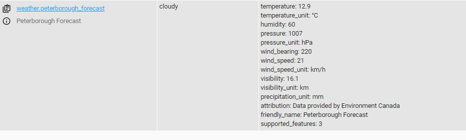 My Weather Forecast Template Doesnt Work Anymore Configuration Home Assistant Community