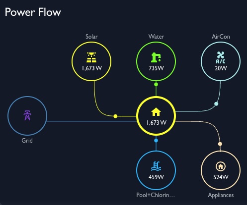 Power Flow Card Plus 🚀 - Dashboards & Frontend - Home Assistant Community