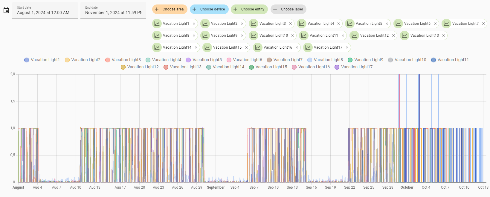 History Stats Stops Working For App 1 Week Frontend Home Assistant Community