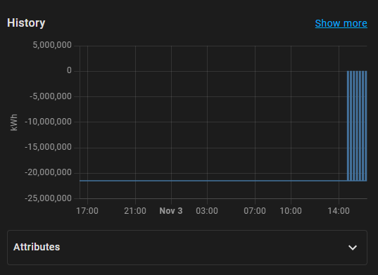 kWh meter shows negative values - Energy - Home Assistant Community