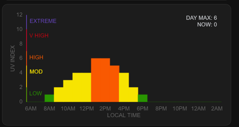 How to install this custom HACS card? - Installation - Home Assistant ...