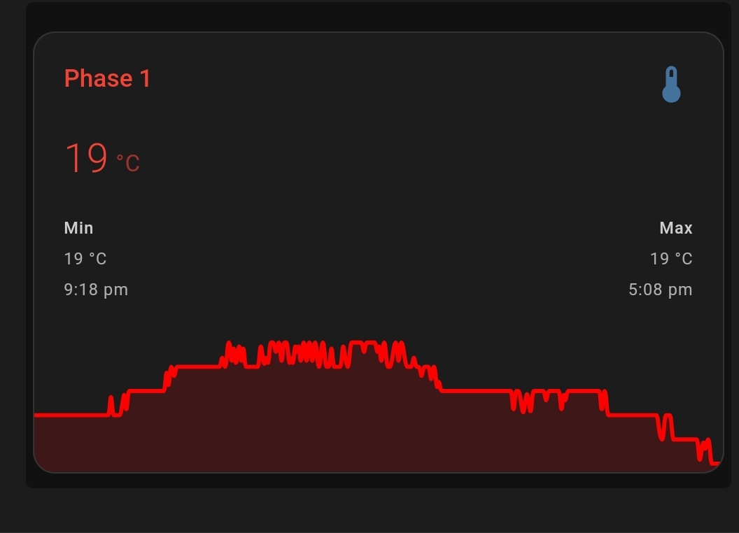 Lovelace Mini Graph Card Dashboards And Frontend Home Assistant Community