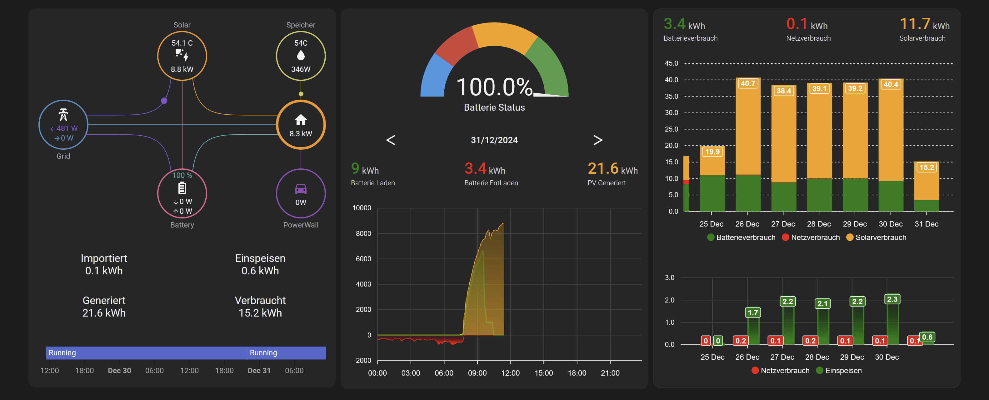 Apexchart offset chart driven by buttons - Frontend - Home Assistant Community