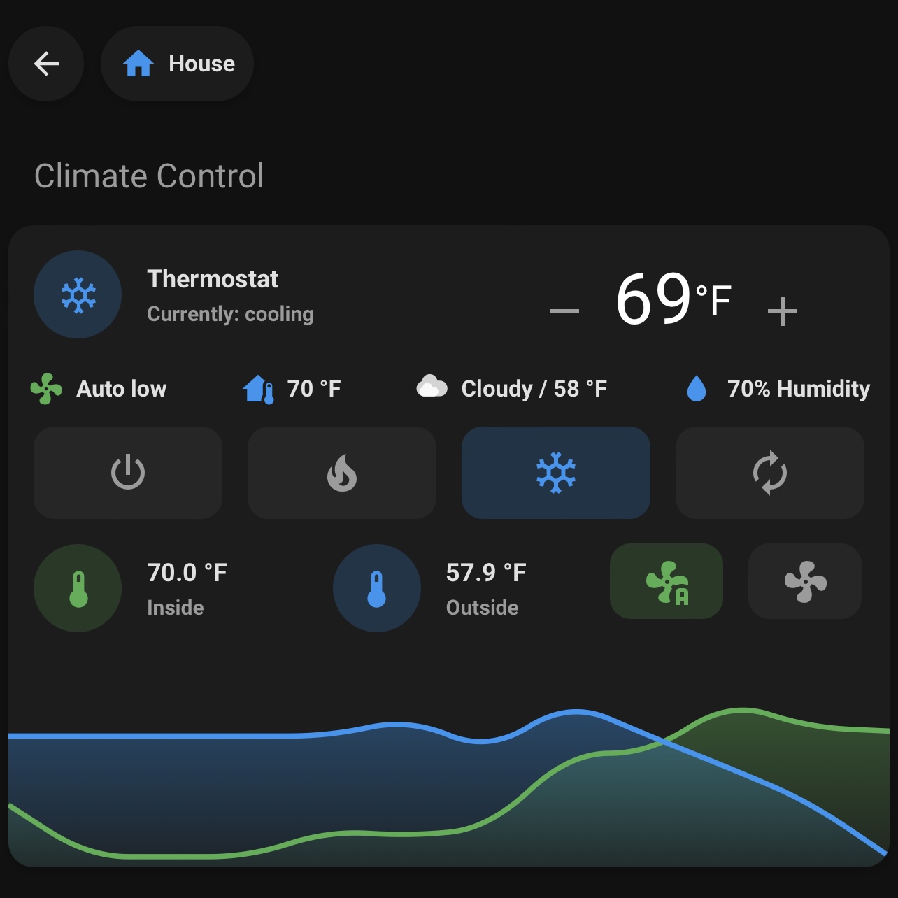 Mushroom Cards Build A Beautiful Dashboard Easily Share Your 