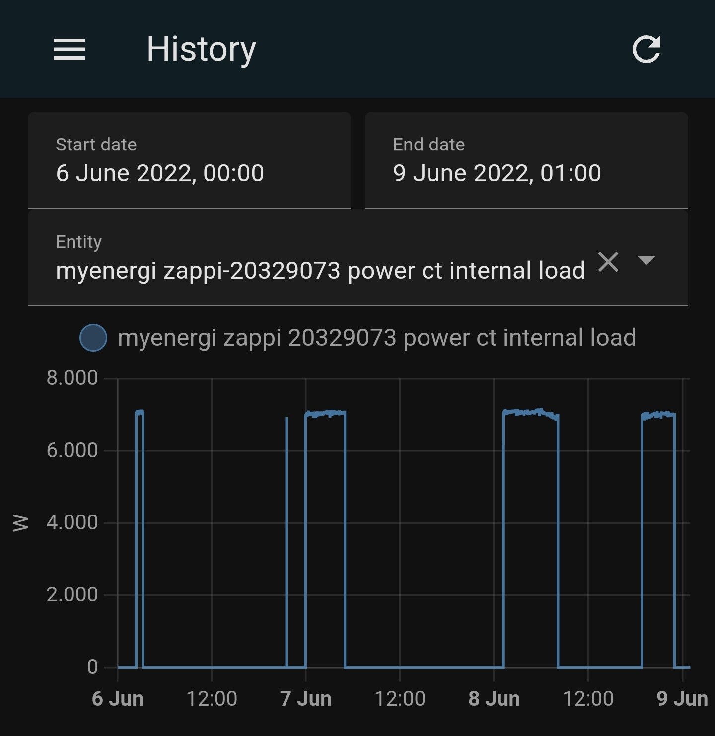 Statistics Energy Sensor Makes Weird Jumps Configuration Home Assistant Community