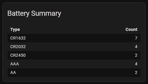 [Custom Component] Battery Notes - Custom Integrations - Home Assistant ...