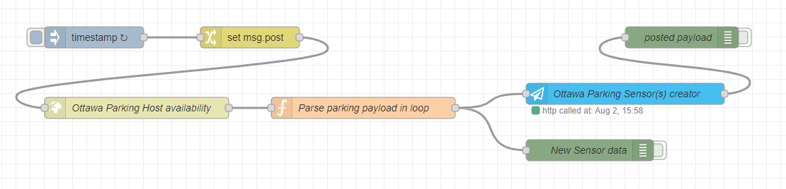 How To Guide Automate Dynamic Creation Of Sensors From Json Data Using Node Red Node Red 5497