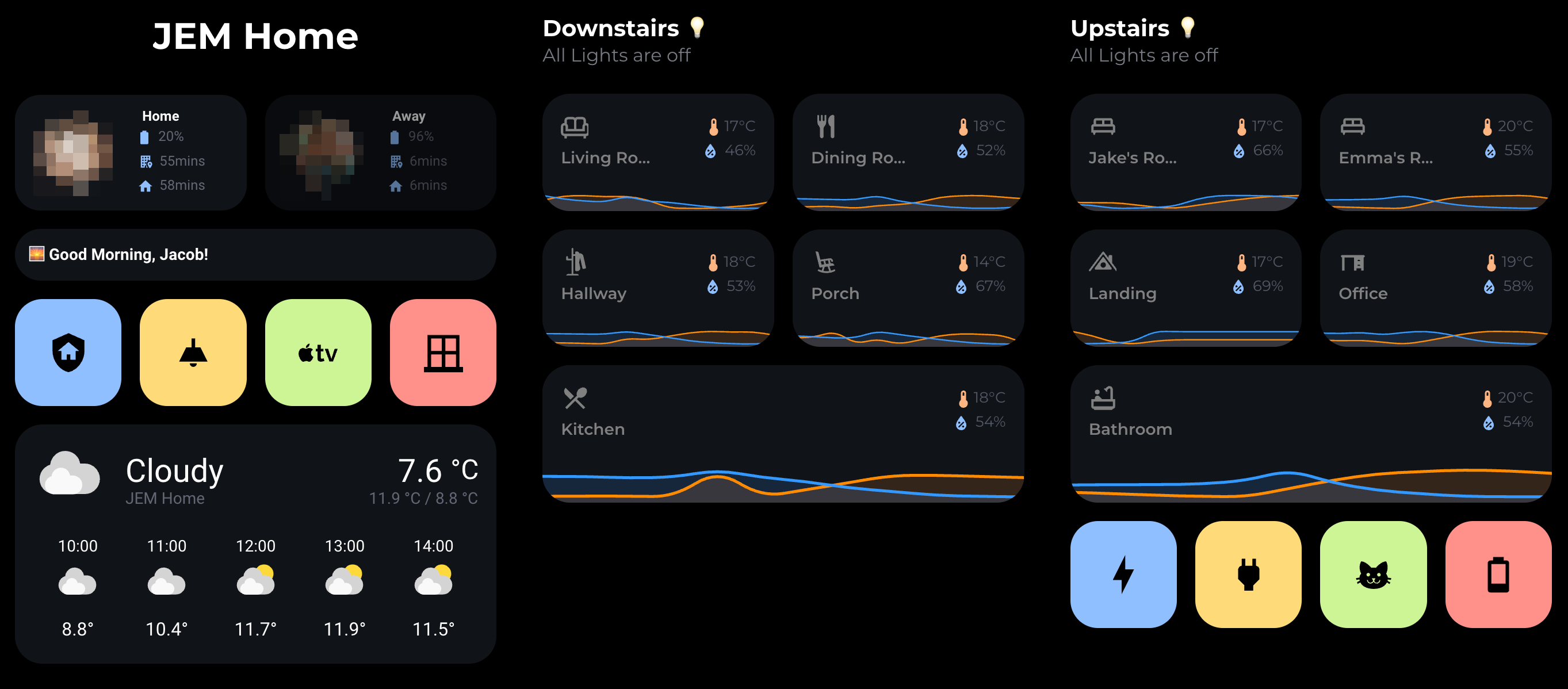 🟣 Rounded - Dashboard guide - Dashboards & Frontend - Home Assistant ...