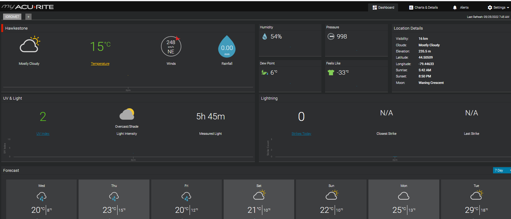 Wunderground Weather and Home Assistant - Page 2 - Configuration - Home ...