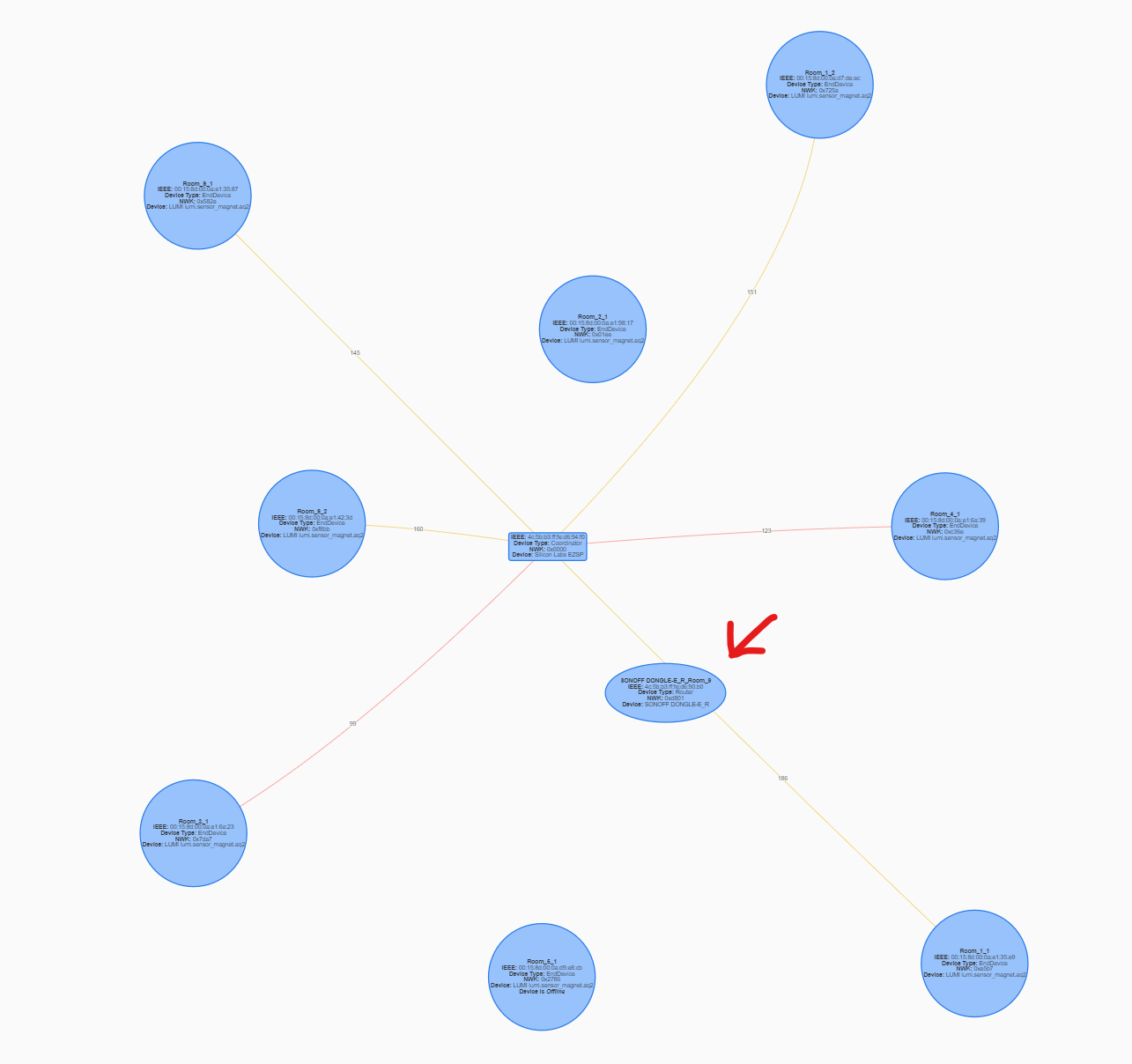 Sonoff Usb 3 0 Coordinator To Router Link Doesnt Seem To Happen